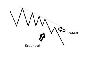 Descending Triangle Continuation Pattern - Definition, Example ...
