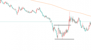 4 Ways To Trade the Double Bottom Pattern Explained