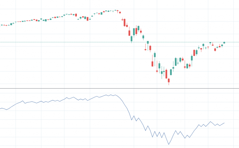 Top 10 Best Trend Following Indicators! - The Best Trading Indicators ...