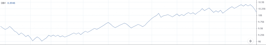 OBV Indicator Explained - OBV vs RSI (On Balance Volume Trading ...