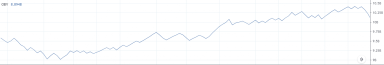 OBV Indicator Explained - OBV vs RSI (On Balance Volume Trading ...