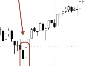 One White Soldier Trading Pattern Candlestick Analysis (Meaning ...
