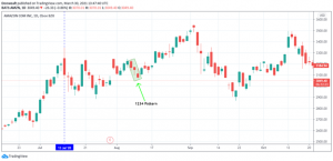 What Does A Flag Mean in Trading? (Flag Pattern Explained)