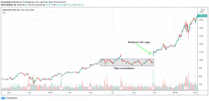 What Is A Consolidation in Trading? (Definition | Meaning)