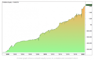 Linear vs. Logarithmic Chart Scaling | What is the difference, and ...