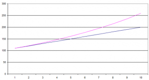 The Power of Compounding in Trading (Overview)