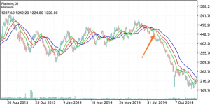Alligator Indicator: How To Use and Read the Williams Alligator ...