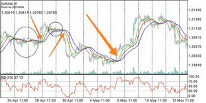 Alligator Indicator: How To Use and Read the Williams Alligator ...