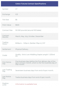 Cotton Trading - 30 Things I Wish I Knew Before I Started (strategies ...