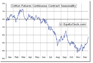 Cotton Trading - 30 Things I Wish I Knew Before I Started (strategies ...