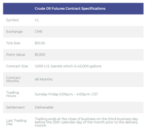 Crude Oil Futures (CL) Trading Strategies | Seasonality and Contract ...