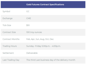 Gold Futures Trading Strategies | Seasonality and Contract ...