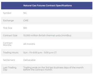 Natural Gas Futures (NG) Trading Strategies - Seasonality & Contract ...