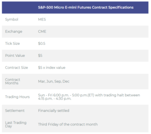 Micro E-mini S&P 500 Index Futures (MES) Trading Strategies | Symbols and Contract Specifications