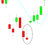 Inverted Hammer Candlestick Pattern Explained - (Trading Strategy and ...