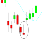 Inverted Hammer Candlestick Pattern Explained - (Trading Strategy and ...