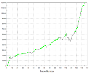 Nasdaq and VXN (Tech VIX) - #38
