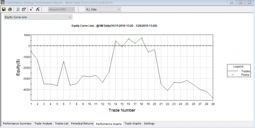 In Sample and Out of Sample Testing Explained: Testing Trading ...