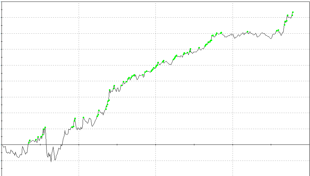 Short and And Long Edge In Platinum Futures - (trading strategy) - #17