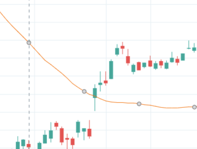 What Are the Best Moving Averages?