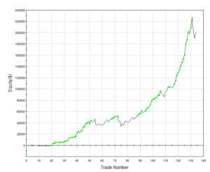 VolumeTrader – #40